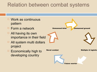 Future combat system | PPT