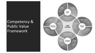 Future Competency bagi ASN Badan Pengembangan Sumber Daya Manusia ...