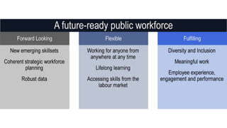 Future Competency bagi ASN Badan Pengembangan Sumber Daya Manusia Provinsi Jawa Timur.pptx