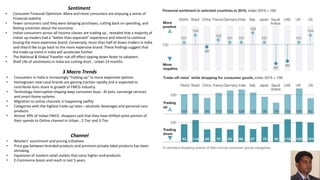Who is the future consumer , consumer sentiment and a bit of ‘Trading ...