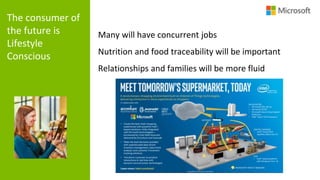 Future consumer presentation | PPTX