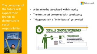 Future consumer presentation | PPTX