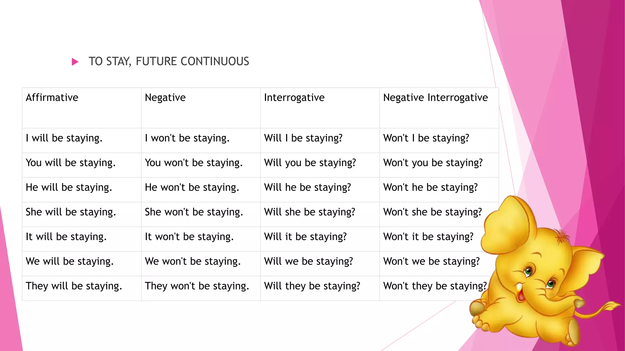 Future continuous tenses | PPTX