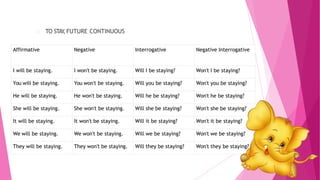 Future continuous tense/ future progressive tense | PPTX