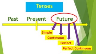 FUTURE CONTINUOUS, explanation and exercises | PPTX