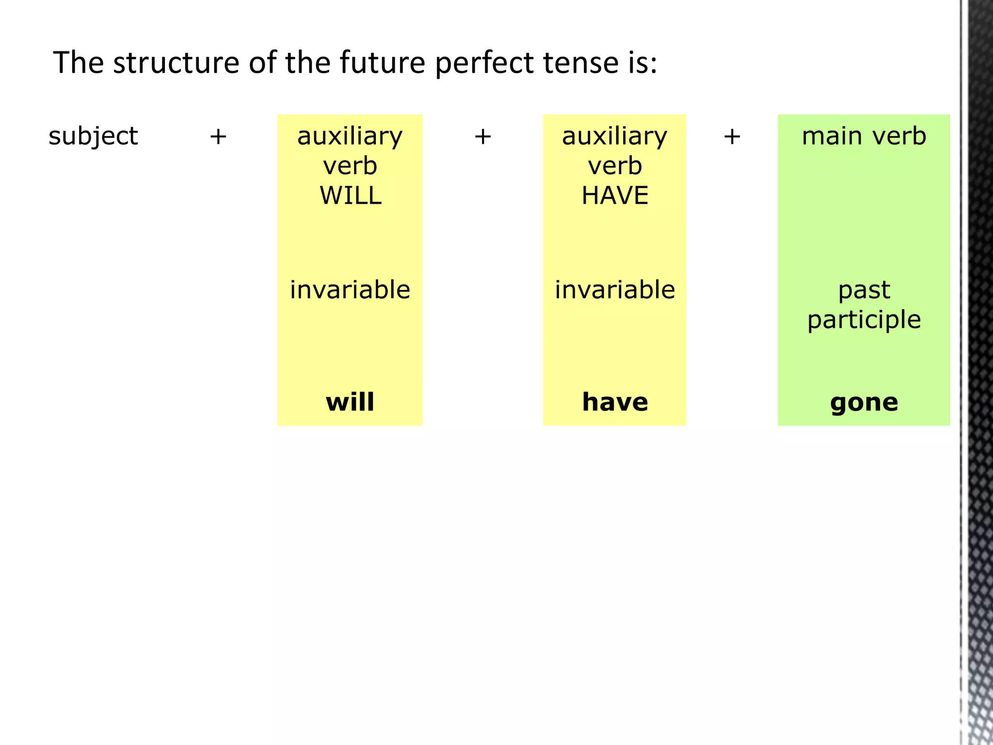 Future continuous and future perfect | PPTX