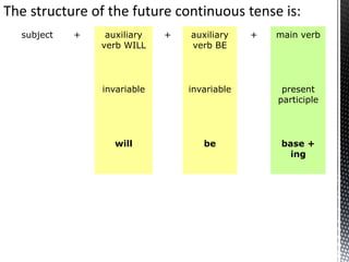 Future continuous and future perfect | PPTX