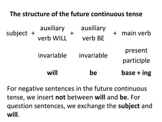 Future continuous tense | PPT