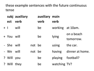 Future continuous tense | PPT