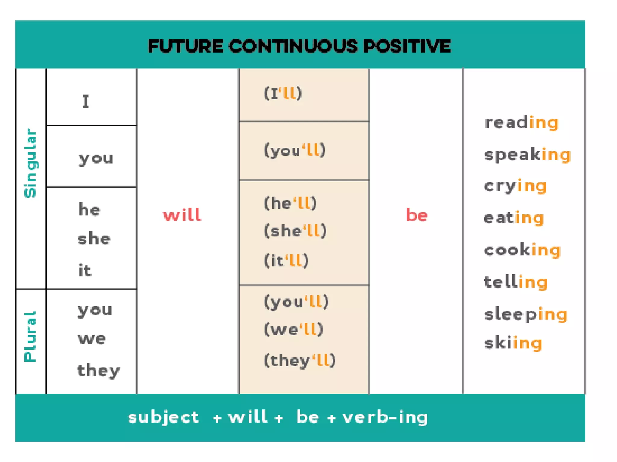 Future continuous tense | PPTX