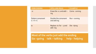 FUTURE CONTINOUOS TENSE | PPT