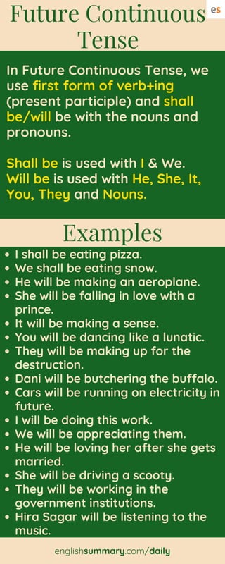 Future continuous tense rules and examples | PDF