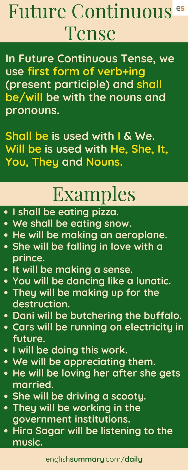 Future continuous tense rules and examples | PDF