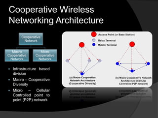 Future Cooperative Networks | PPTX