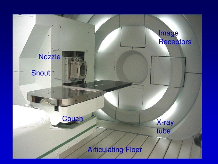 Future Developments In Radiation Therapy For Prostate Cancer