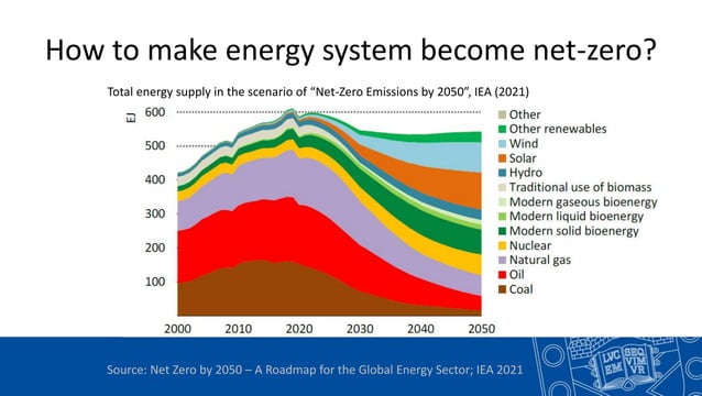 Energy system's transition to net zero: from UK's pathways to see the ...