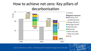 Energy system's transition to net zero: from UK's pathways to see the ...