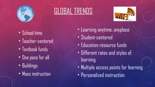 Futuristic Education | PPT