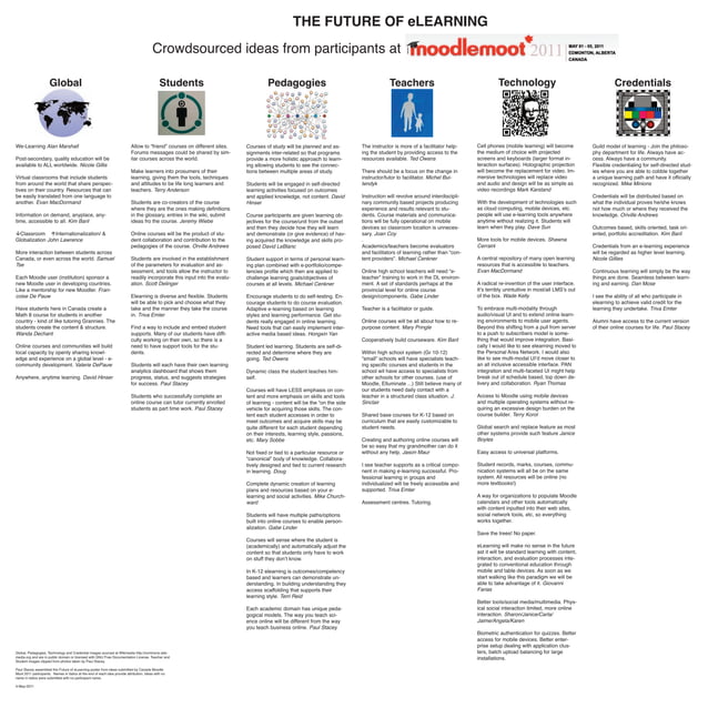 Future Of Elearning Moodle Moot 2011 Pdf