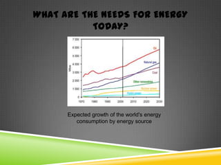 Future energy presentation | PPTX