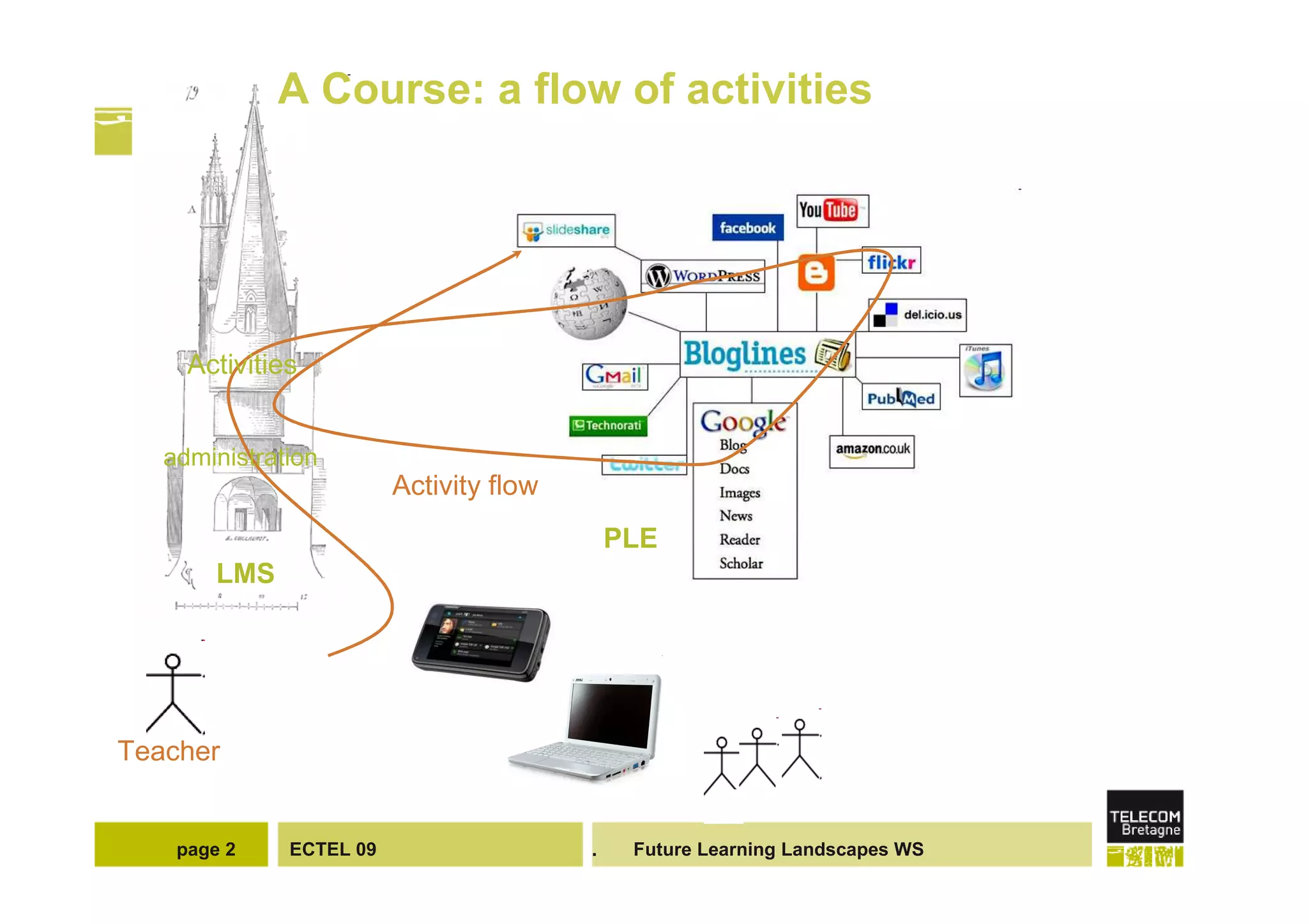 An adaptive and Context-Aware Architecture for Future Pervasive Learning Environments | PPT