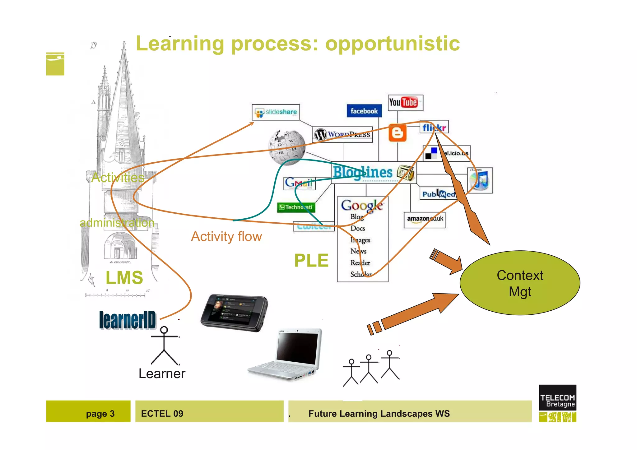 An adaptive and Context-Aware Architecture for Future Pervasive Learning Environments | PPT