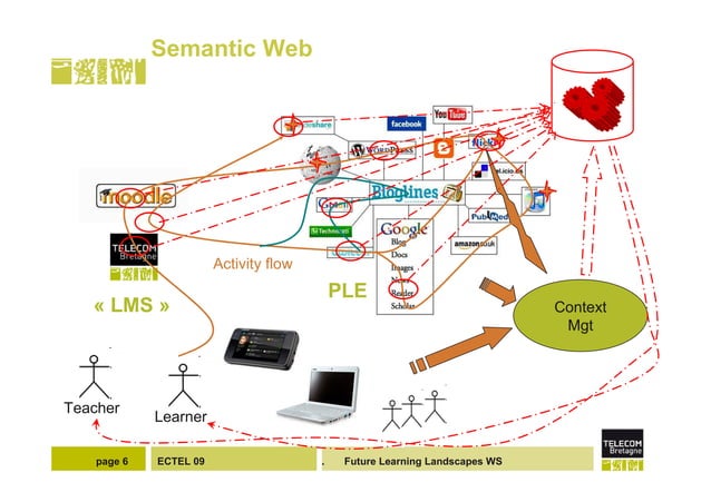 An adaptive and Context-Aware Architecture for Future Pervasive Learning Environments | PPT