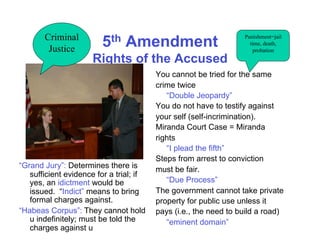 Future FRiGHT: Losing the Bill of Rights Student Handout | PDF