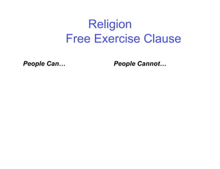 Future FRiGHT: Losing the Bill of Rights Student Handout | PDF