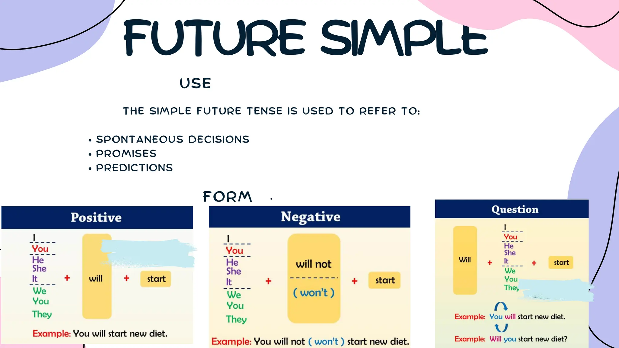 FUTURE FORMS.pdf FUTURE SIMPLE, BE GOING TO FUTURE, PRESENT CONTINUOUS FOR FUTURE, PRESENT ...