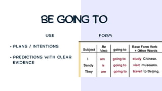 FUTURE FORMS.pdf FUTURE SIMPLE, BE GOING TO FUTURE, PRESENT CONTINUOUS ...