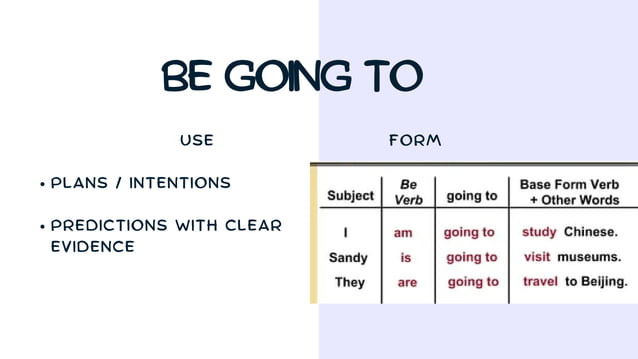 FUTURE FORMS.pdf FUTURE SIMPLE, BE GOING TO FUTURE, PRESENT CONTINUOUS ...