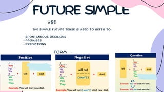 FUTURE FORMS.pdf FUTURE SIMPLE, BE GOING TO FUTURE, PRESENT CONTINUOUS ...