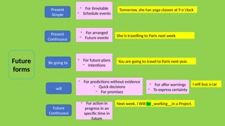 Future Forms: P. Simple, Continuous, will, be going to | PPT