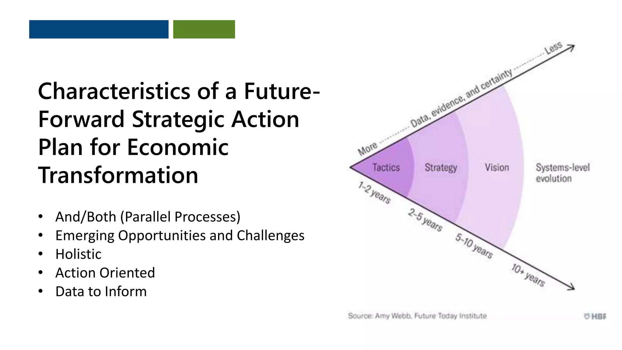 Future forward Economic Development | PPT