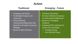Future forward Economic Development | PPT