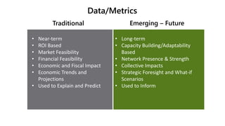 Future forward Economic Development | PPT