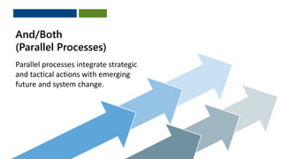 Future forward Economic Development | PPT