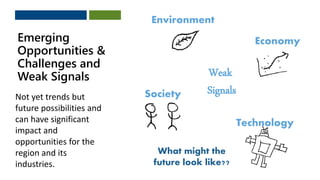 Future forward Economic Development | PPT
