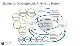 Future forward Economic Development | PPT