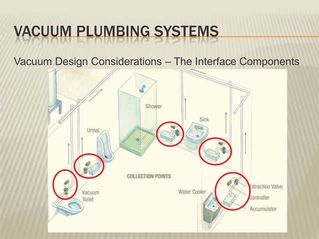 Vacuum Plumbing Systems - Future Frontiers for Plumbing Design | PPT