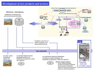Future Defence Geospatial Environment Future [2000] | PPT