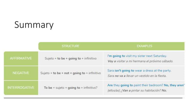 FUTURE GOING TO.pptx