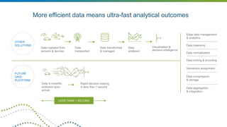 Future Grid Overview 2018 | PPT