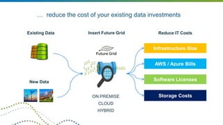 Future Grid Overview 2018 | PPTX