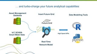 Future Grid Overview 2018 | PPTX