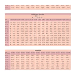 Future Health Suraksha From Future Generali | PDF