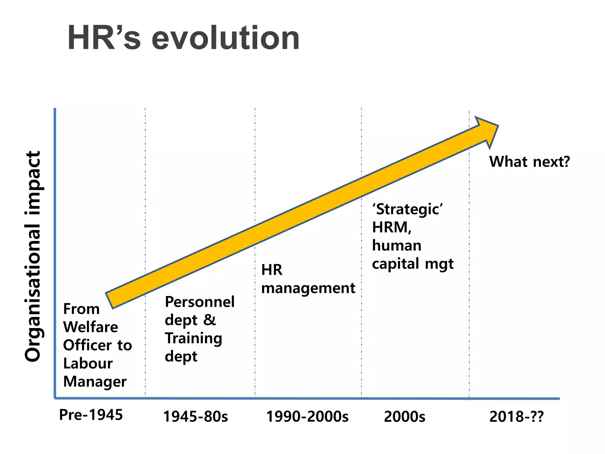 Future for Human Resources | PDF