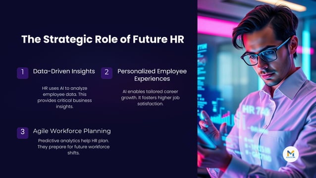 Modern HR AI Driven Efficiency Practices | PPT