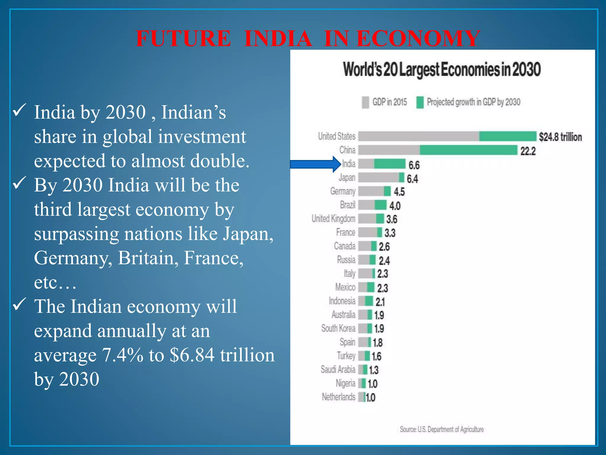 Future india 2030 | PPTX